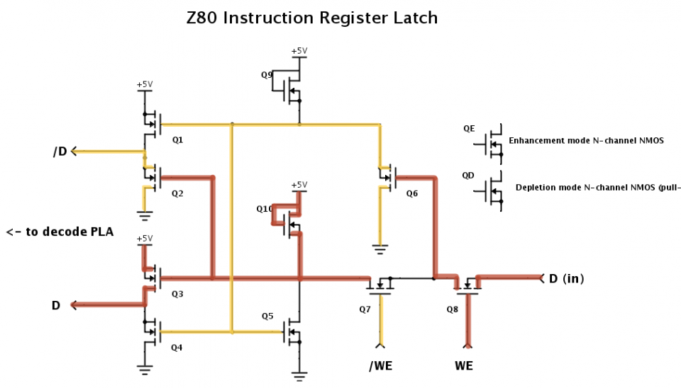 Z80 Instruction Register deciphered - Baltazar Studios