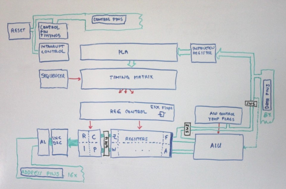 z80-top-level - Baltazar Studios