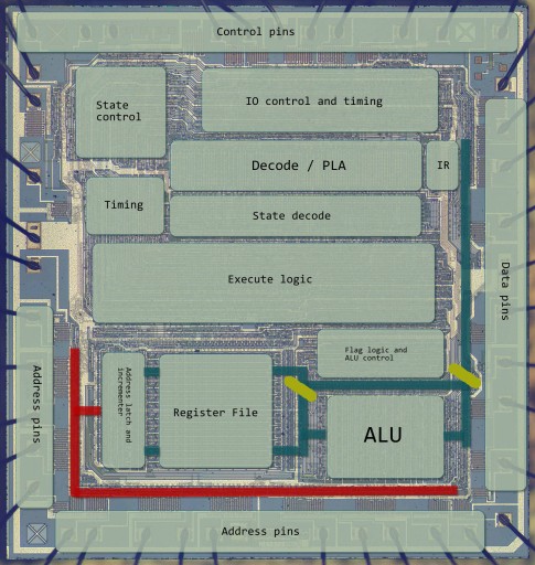 Zilog Z80 FPGA