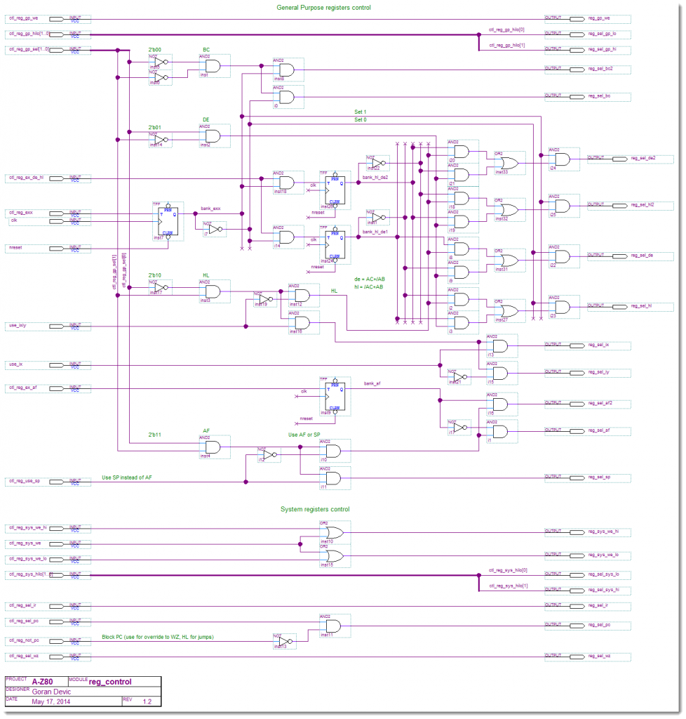 A Z80 : The Heart - Baltazar Studios